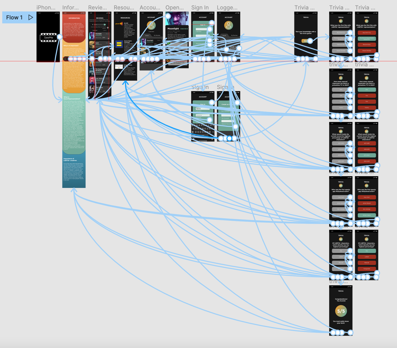SeeMe app – Molly Van Dyke